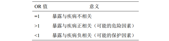 怎么区分OR和RR？用实例来告诉你！ - 知乎