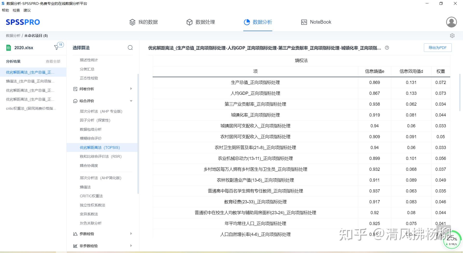 记录使用SPSSPRO完成一篇硕士结课论文的过程 - 知乎