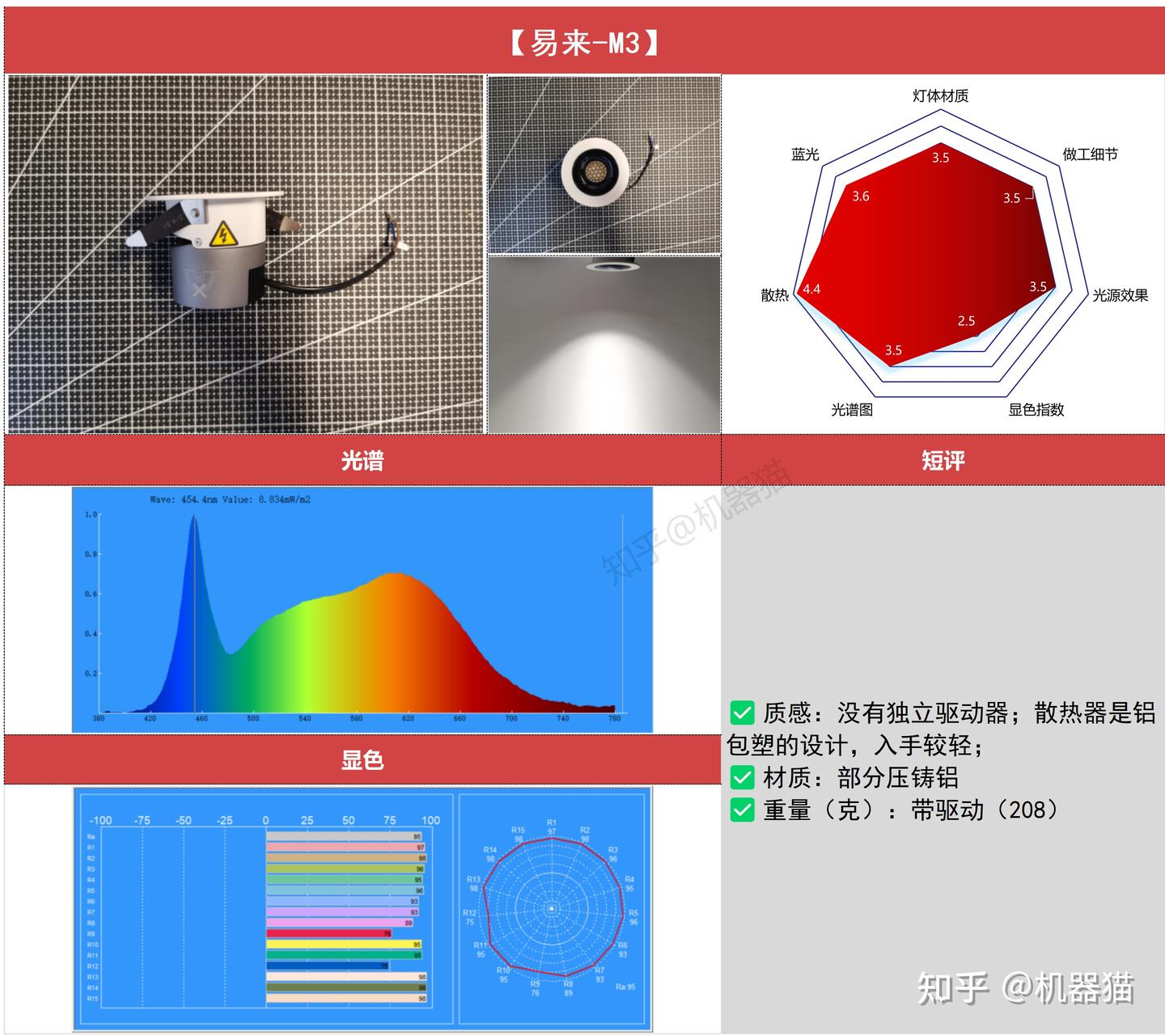 可以推荐一下家装灯具吗？2025年8月筒灯射灯怎么选？用筒灯还是射灯？无主灯高配版射灯深度实测（Lipro、易来、霍尼韦尔、雷士）扫盲系列 - 知乎