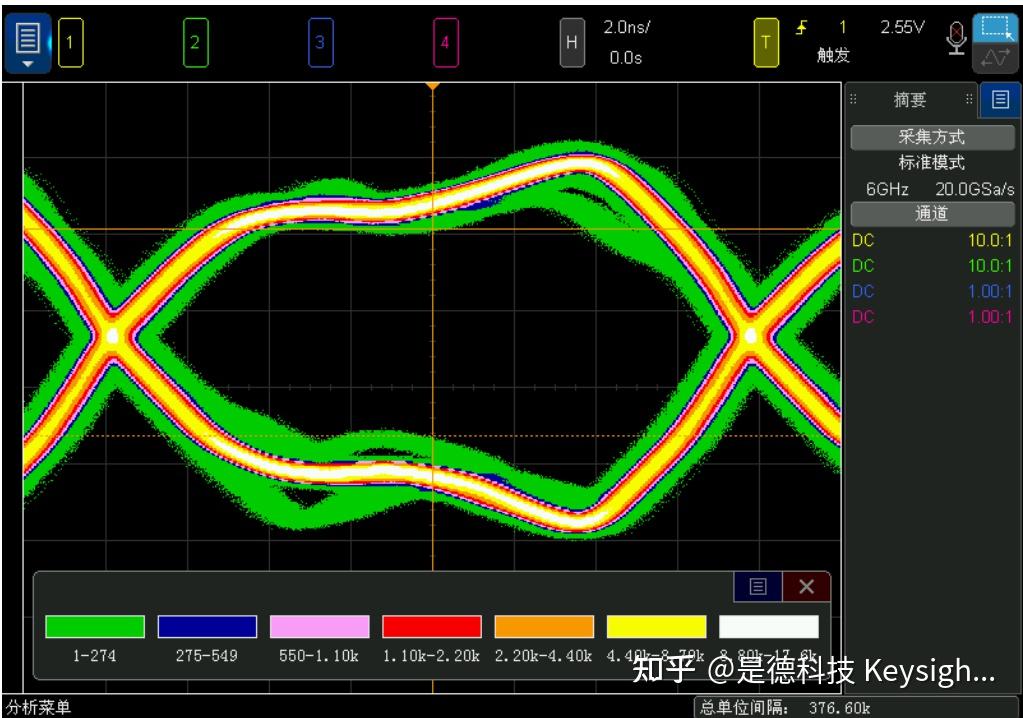 示波器实时眼图分析操作步骤 - 知乎