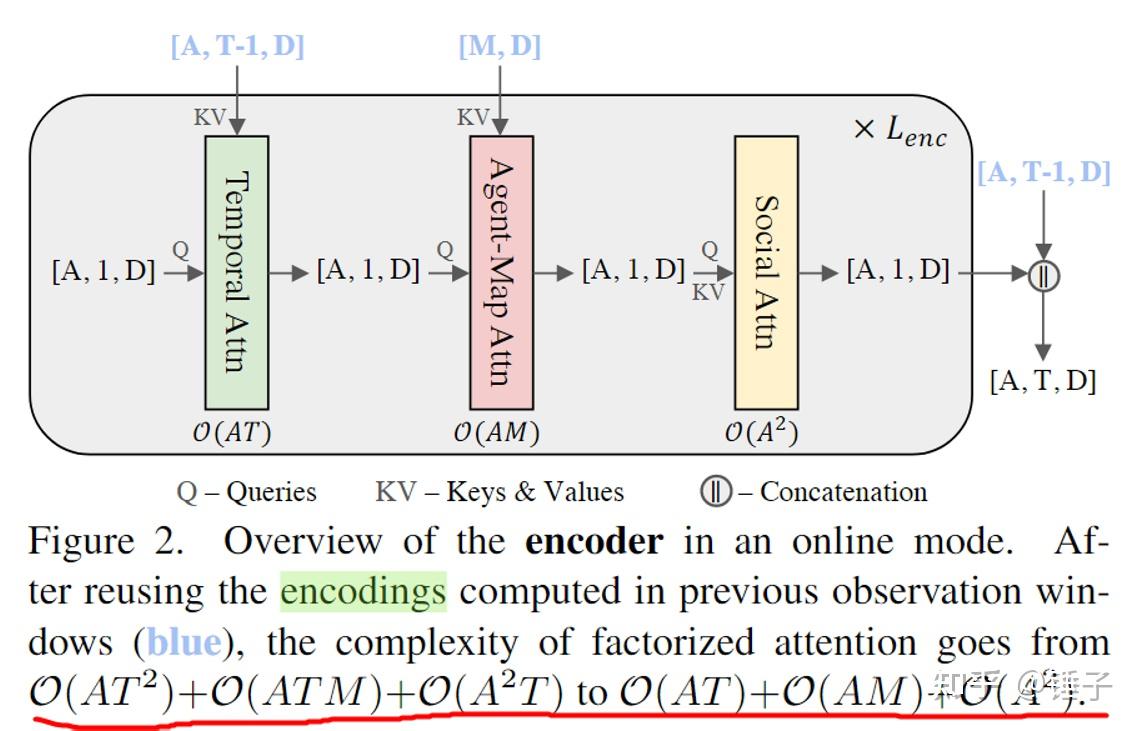 轨迹预测算法—QCNet - 知乎