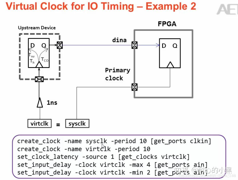 虚拟时钟（Virtual Clock） - 知乎