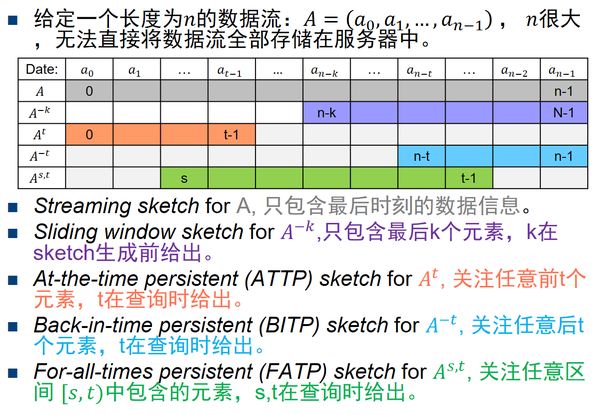 领域介绍 | Persistent Sketch - 知乎