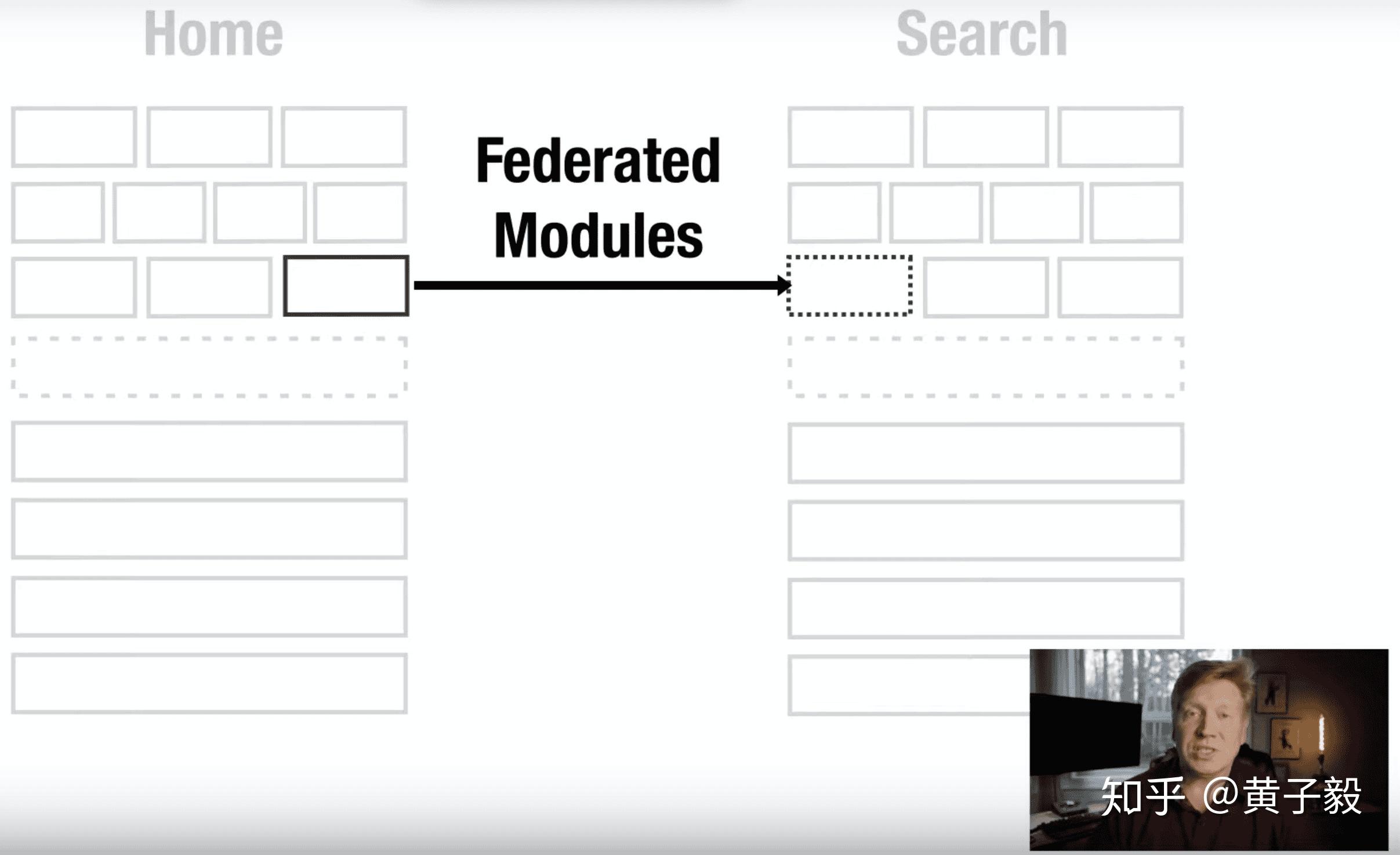 精读《Webpack5 新特性 - 模块联邦》 - 知乎