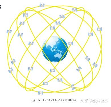 什么是全球定位系统？GPS是怎么工作的原理解读大全 - 知乎