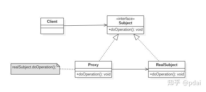 Spring框架系列(11) - Spring AOP实现原理详解之Cglib代理实现 - 知乎