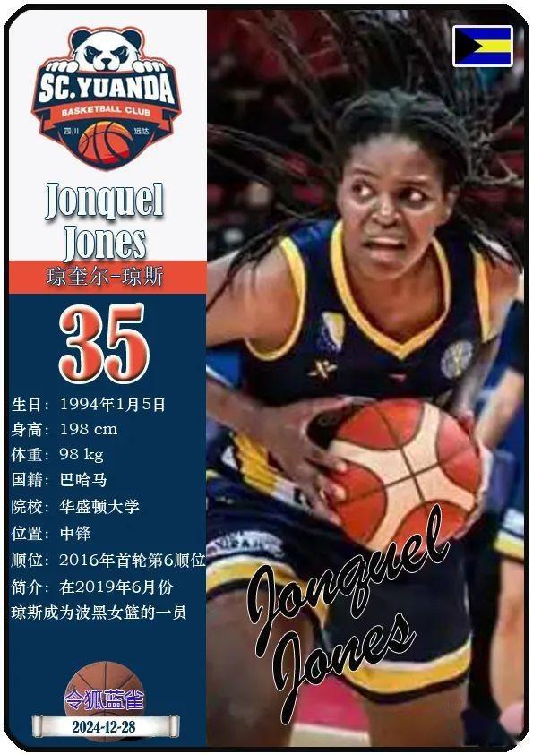 球星卡（WCBA）：四川女篮16人一览（24/25赛季） - 知乎