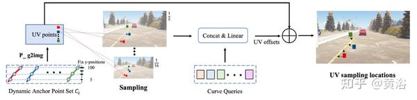 单目BEV感知方案 - 知乎