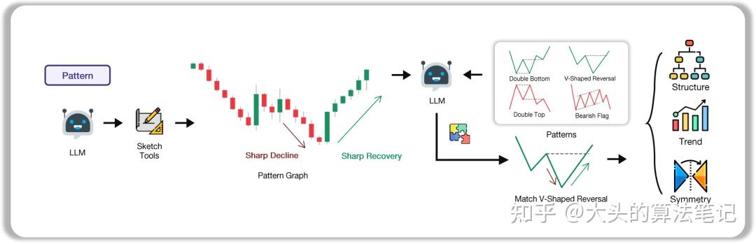 Paper Reading | QuantAgent: 面向高频交易的多智能体框架，代码开源 - 知乎
