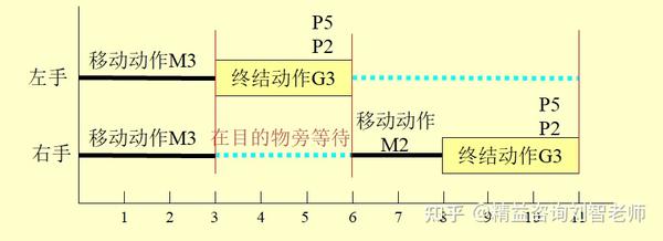 MOD（模特法）动作分析法 - 知乎