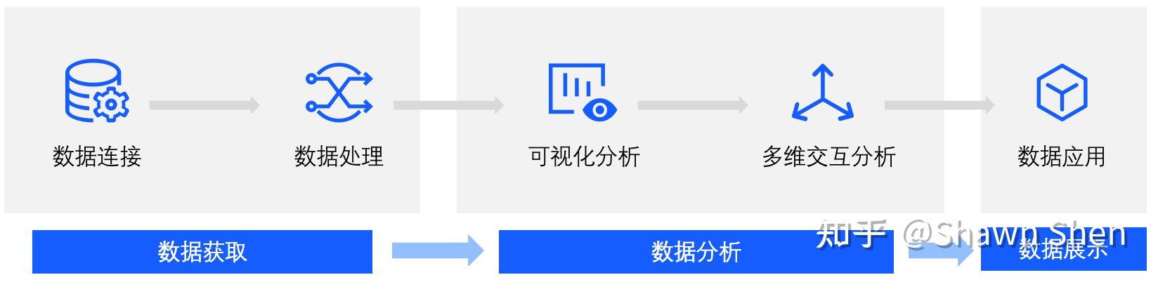BI系统概述（上）-- BI价值及核心模块 - 知乎