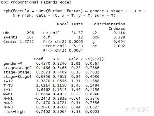 手把手教你用R语言评价临床预测模型，一文就够（附代码）③（转载） - 知乎
