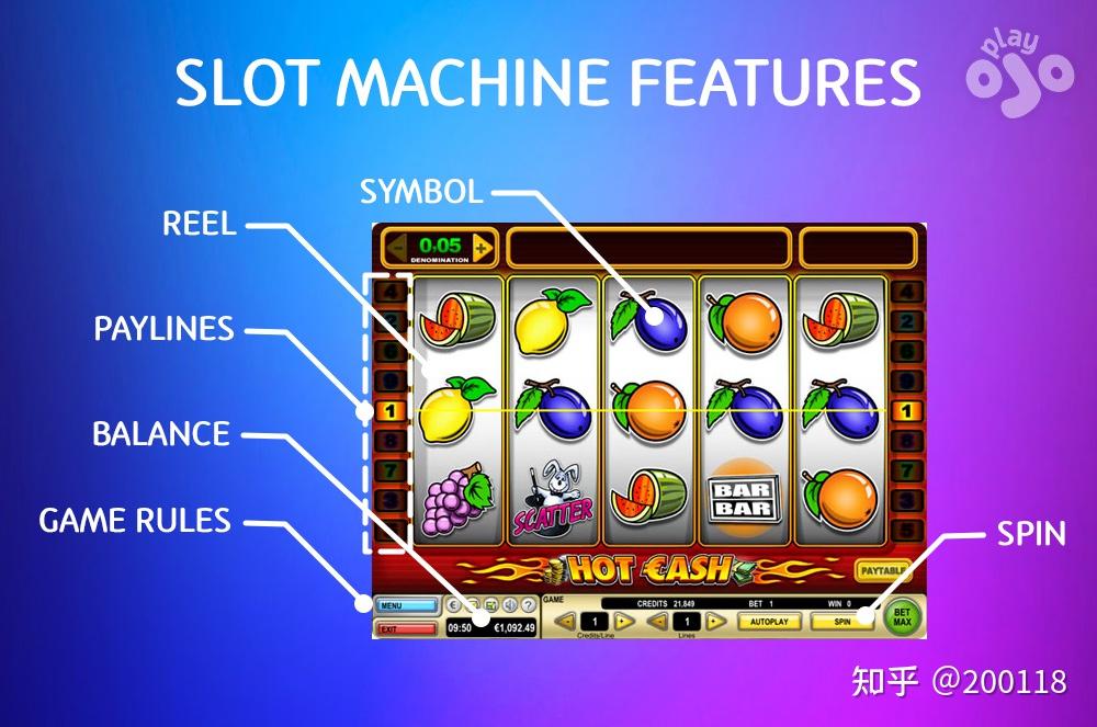 Slots基础篇—— 基础构成 - 知乎