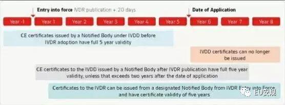 欧盟认证知识——CE认证之法规IVDR(In Vitro Diagnostic Devices Regulations) - 知乎