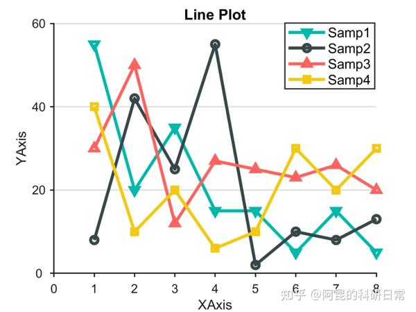 Matlab论文插图绘制模板第92期—折线图（Plot） - 知乎