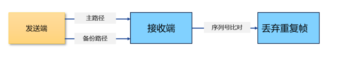 AP AUTOSAR 中TSN技术深度解析 - 知乎