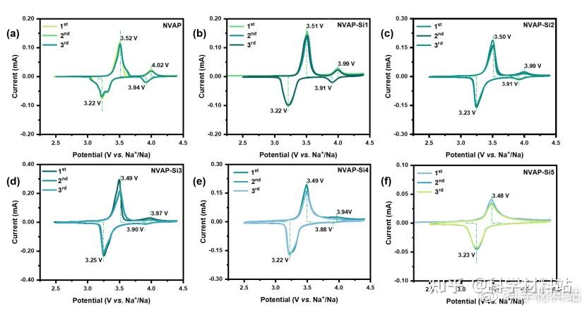 北京理工大学赵永杰副教授EnSM观点:阴阳离子共取代有效提升NASICON型钠离子正极材料的能量密度和电化学性能 - 知乎