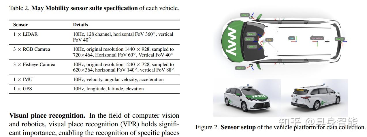 CVPR 2024 | 多智能体、多次遍历、多模态自动驾驶：开放MARS数据集 - 知乎