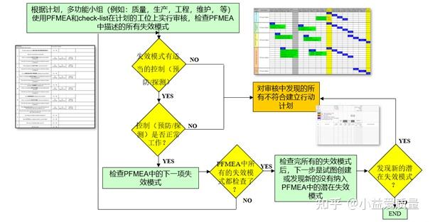 福特针对IATF 16949的CSR解析之三：如何在现有PFMEA的基础上开展RFMEA的活动？ - 知乎