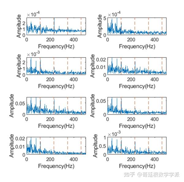 XJTU-SY数据集轴承故障诊断 - 知乎