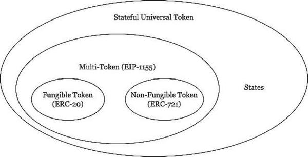 TiFi发布了状态化通用令牌标准来实现元宇宙和现实世界间的交互 - 知乎