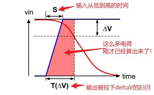 如何读懂芯片库文件——再谈先进工艺ccs lib原理 - 知乎