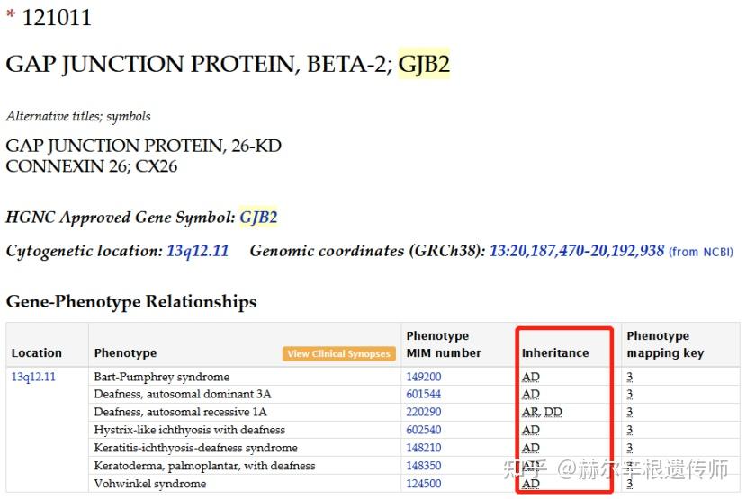 GJB2:c.583A>G (p.Met195Val)杂合变异，数据库报道既有显性遗传又有隐性遗传，本人会有听力障碍吗？子女会有听力障碍吗？ - 知乎