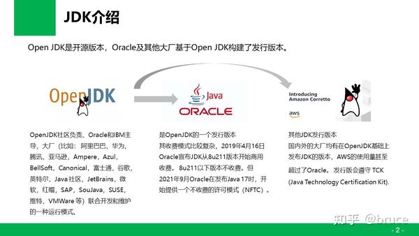 Jdk 发行版本选择(open Jdk Vs Oracle Jdk Vs 其他发行版本) 知乎