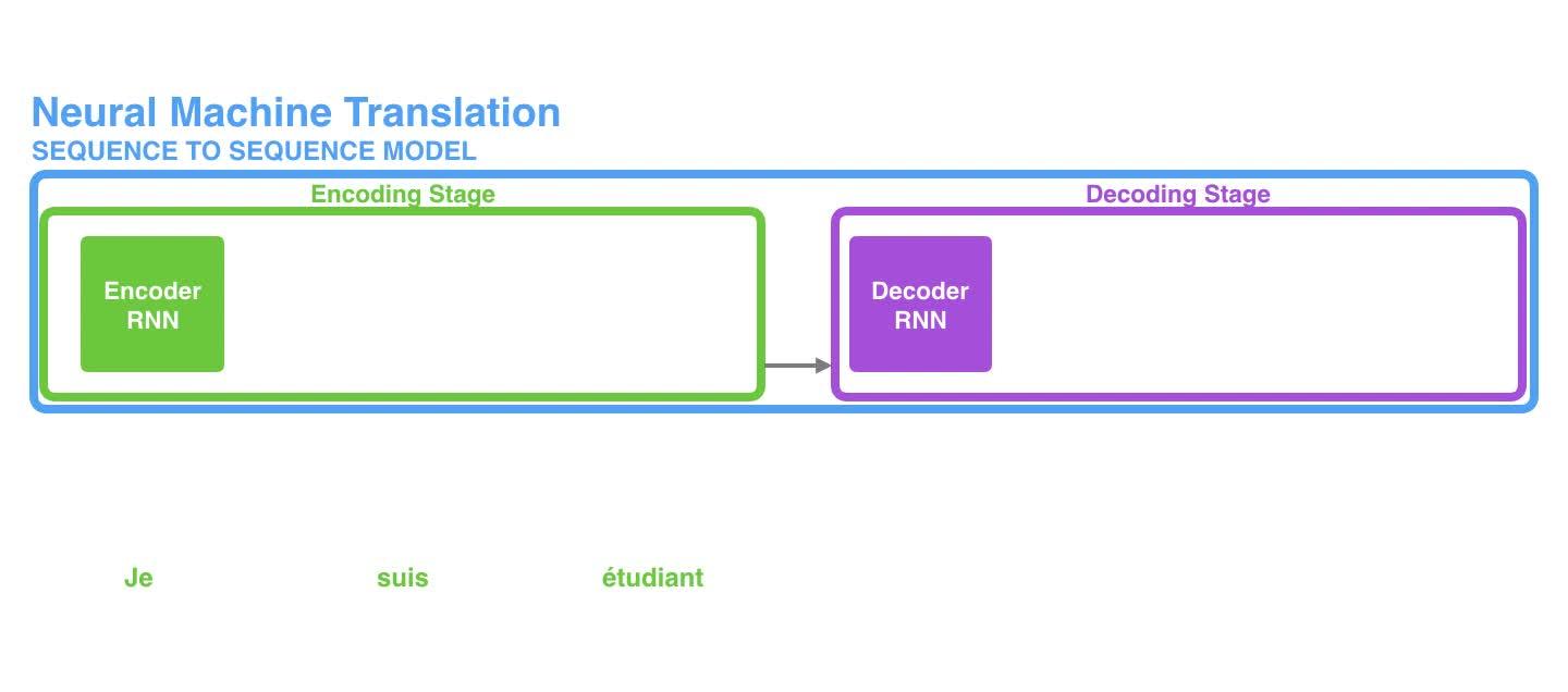 经典算法·从seq2seq、attention到transformer - 知乎