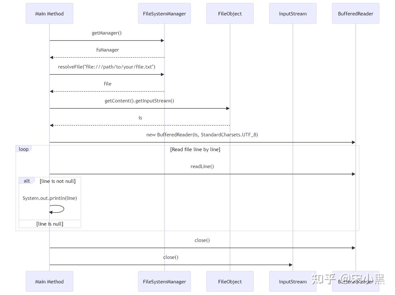 Apache Commons VFS（虚拟文件系统）使用详解 - 知乎