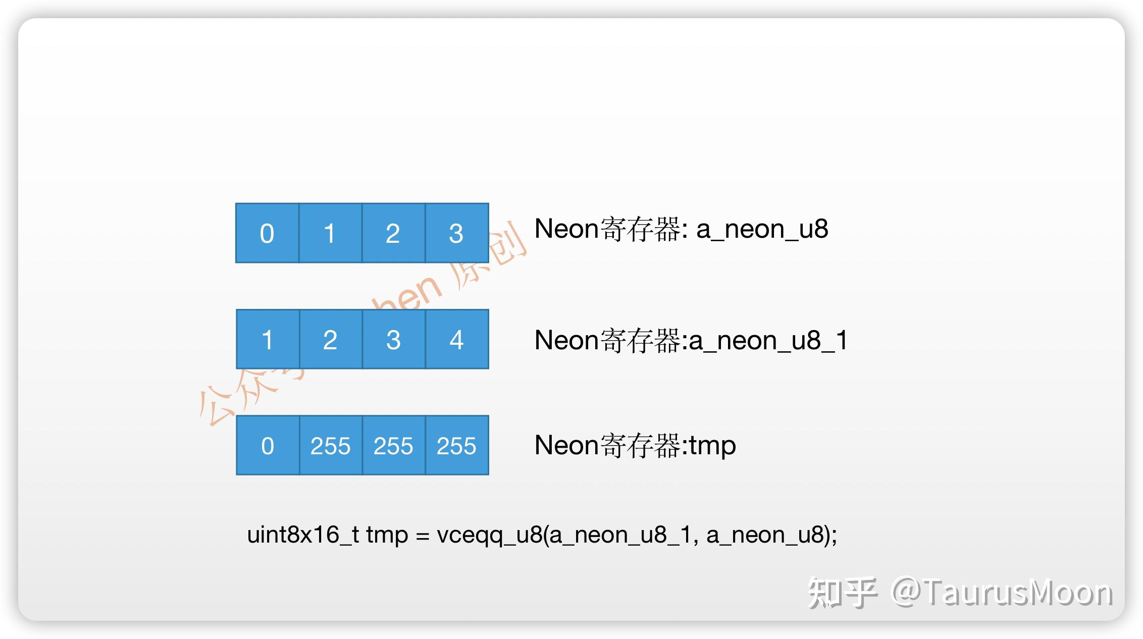 Neon优化第六章: 图解Neon - 知乎