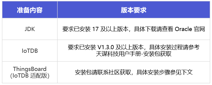 【功能详解】IoTDB 与 ThingsBoard 成功集成！ - 知乎