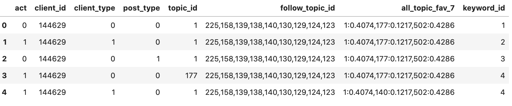 FM家族中的靓仔——DeepFM及其工程化实现（tensorflow2） - 知乎