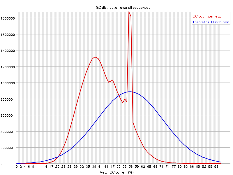 生物信息学100个基础问题 —— 第8题 读懂FastQC报告 Part III - 知乎