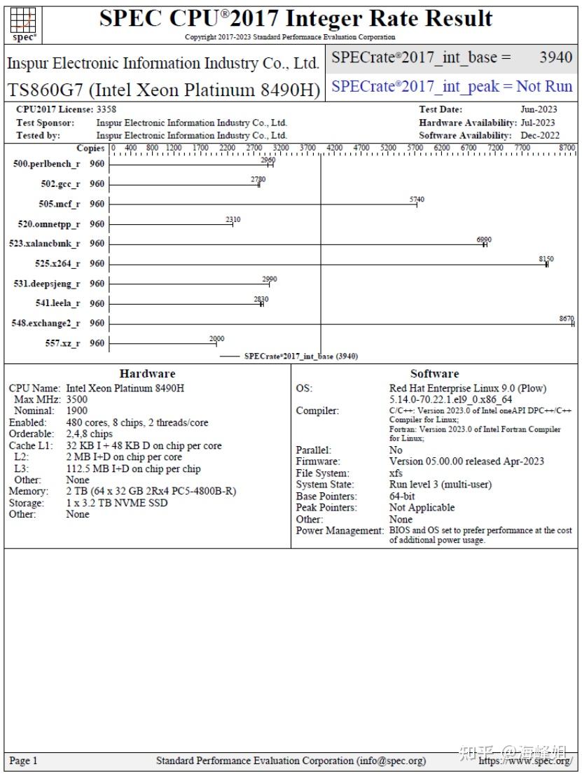 八路服务器大优势登顶！解读SPEC CPU世界记录 - 知乎