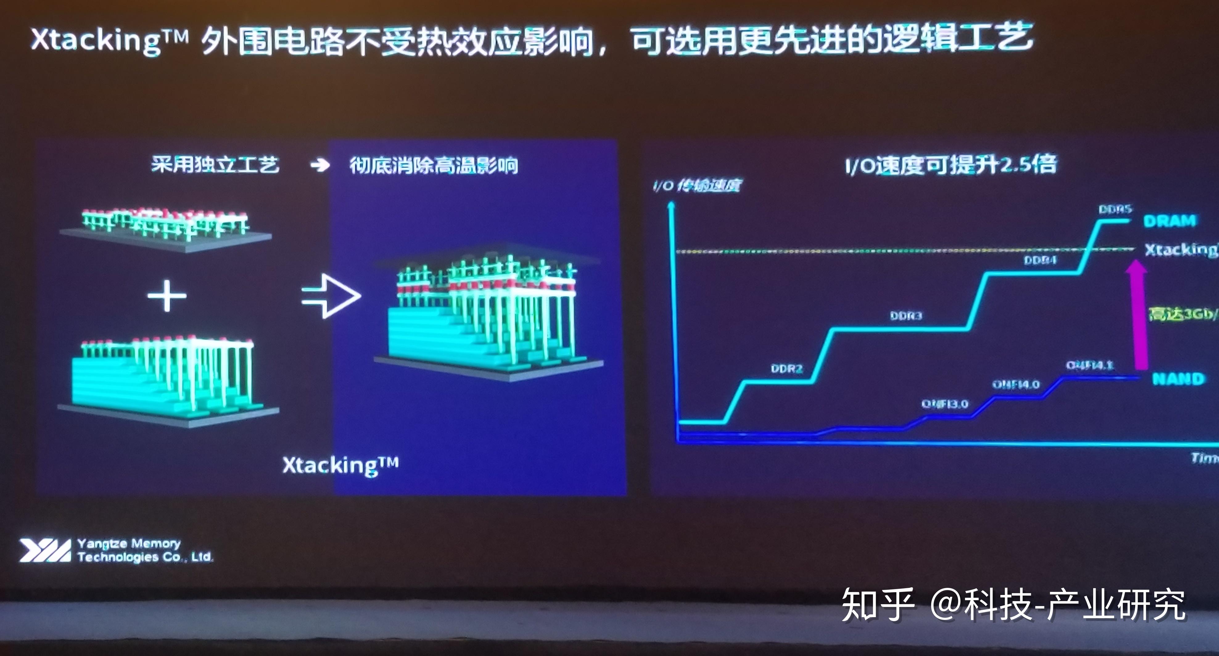 Xtacking TM架构在3D NAND的重大突破—长江存储：程卫华 - 知乎