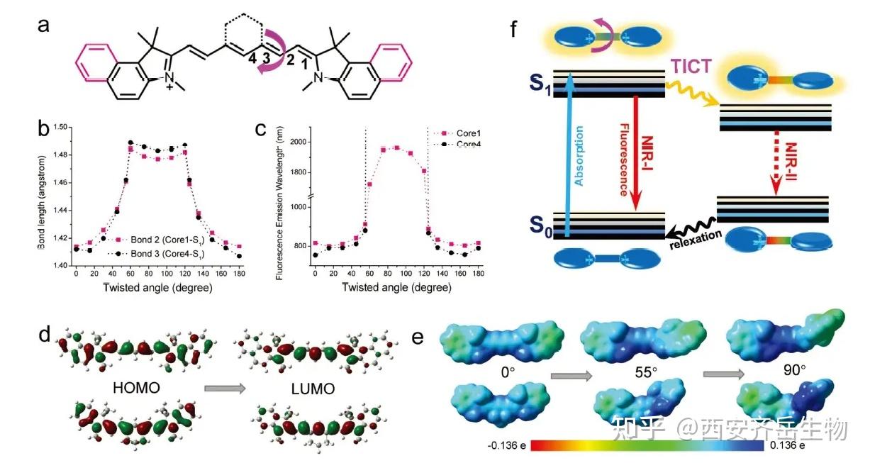 ICG(吲哚菁绿)负载IR1061(反式环辛烯)脂质体/Fe3O4纳米粒子脂质体 定制合成 - 知乎