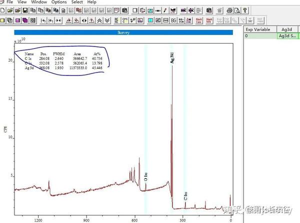 全网最全！CasaXPS（XPS数据分析）安装教程，亲测可用，免费下载！以及CASAXPS的使用教程！ - 知乎