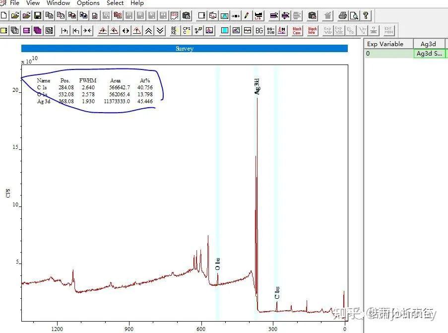 全网最全！CasaXPS（XPS数据分析）安装教程，亲测可用，免费下载！以及CASAXPS的使用教程！ - 知乎