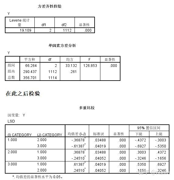 SPSS&Mplus—潜在剖面分析/潜在类别分析的后续分析（1） - 知乎