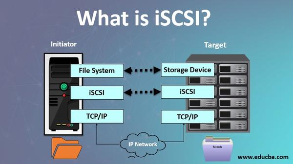 iSCSI Target(tgt) |什么是iSCSI target|SCSI协议 - 知乎