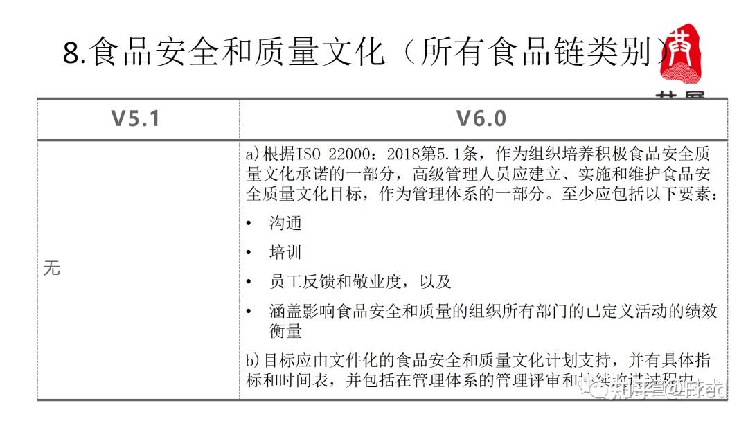 FSSC22000又又又改版了，6.0版本，这次改版主要有哪些变化？ - 知乎