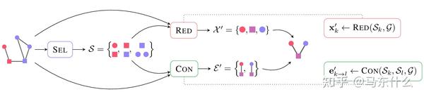 Understanding Pooling in Graph Neural Networks - 知乎