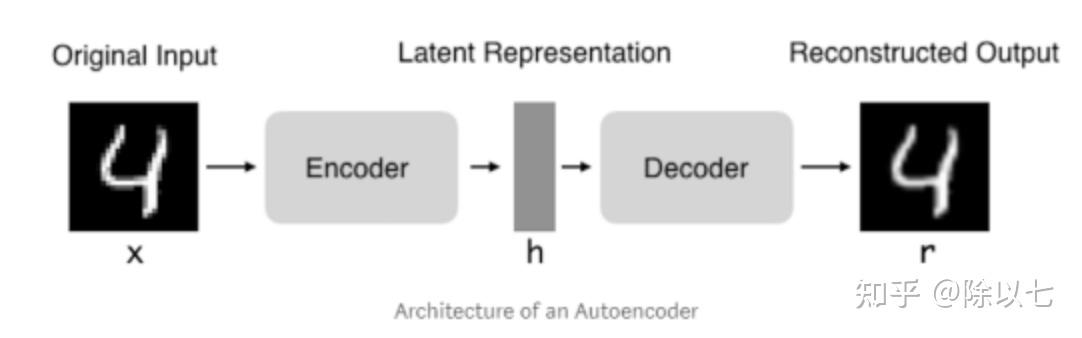 图像生成领域笔记 - 知乎