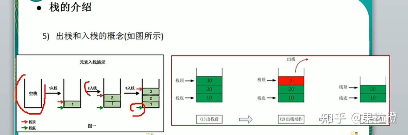数据结构笔记——栈 知乎 
