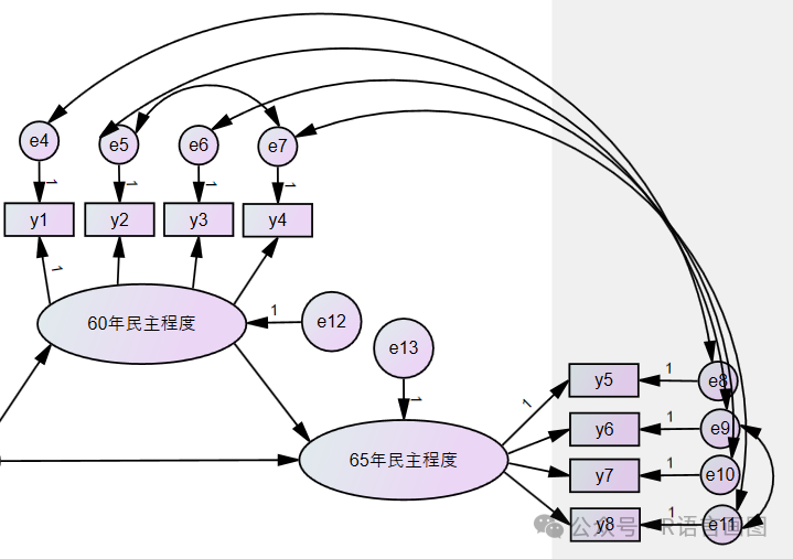 Amos入门示例——结构方程模型构建、输出结果解读 - 知乎
