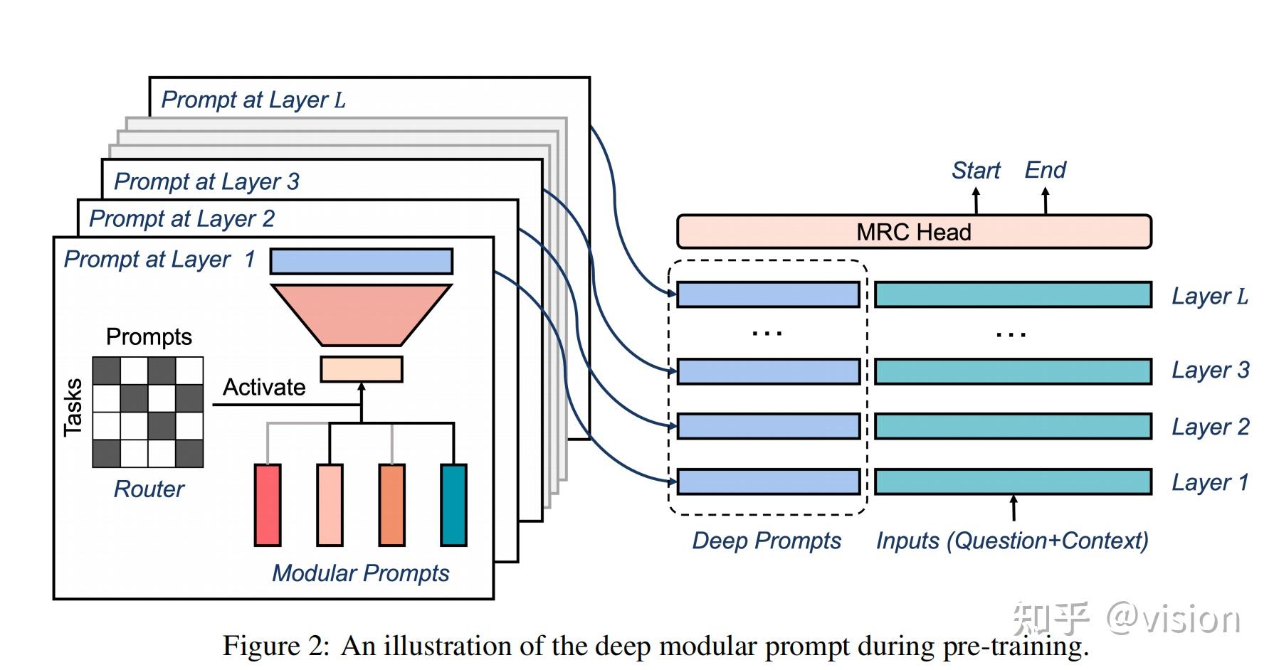 【系列论文笔记】适应下游任务的参数高效调优PEFT方法 - 知乎