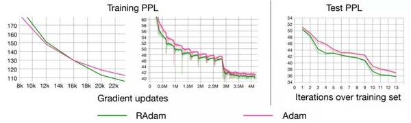 不是我们喜新厌旧，而是RAdam确实是好用，新的State of the Art优化器RAdam - 知乎