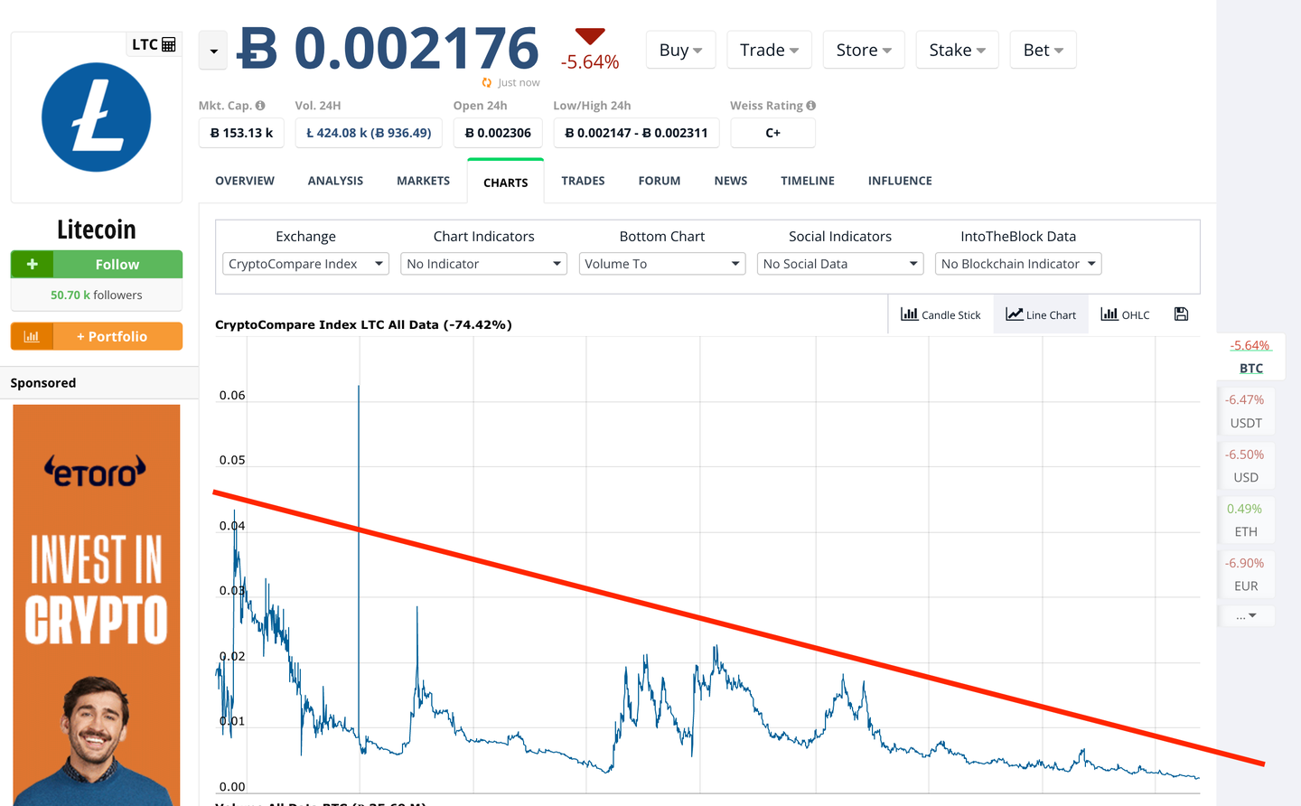 比特币随想 - Altcoin 去哪了？ - 知乎