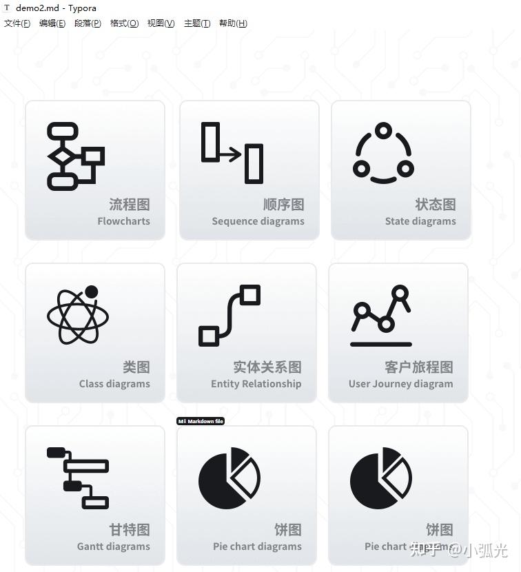 markdown+typora+Vlook 实现多图排版 - 知乎